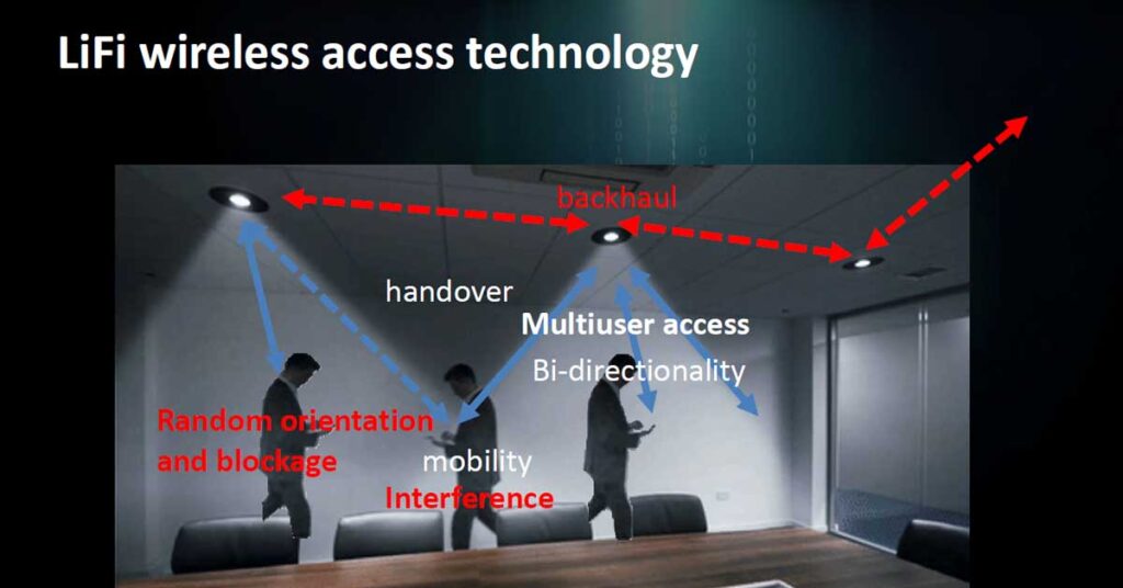 LiFi-Based Internet Connectivity Launched In Gujarat - THE STORY MUG